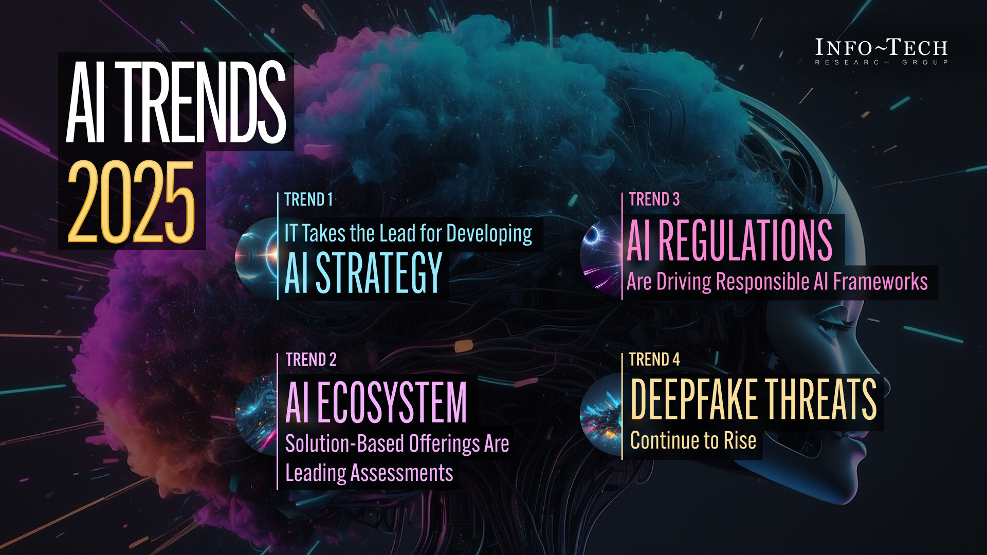 AI Trends 2025 Report Published: Deepfake Threats, Incoming AI ... AI Trends 2025 Report Published: Deepfake Threats, Incoming AI ...