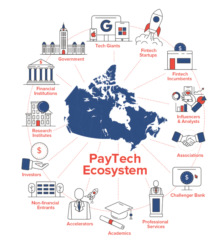 Disrupting the payments ecosystem | Total Finance