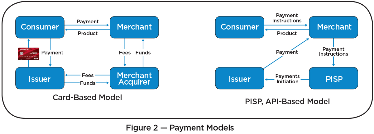 Adopting emerging payments solutions | Total Finance
